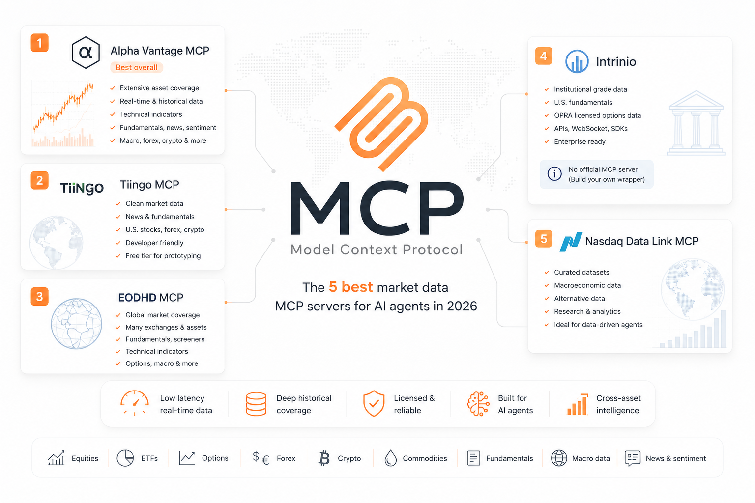 The Best MCP Servers for Stock Market Data in 2026 | API.market